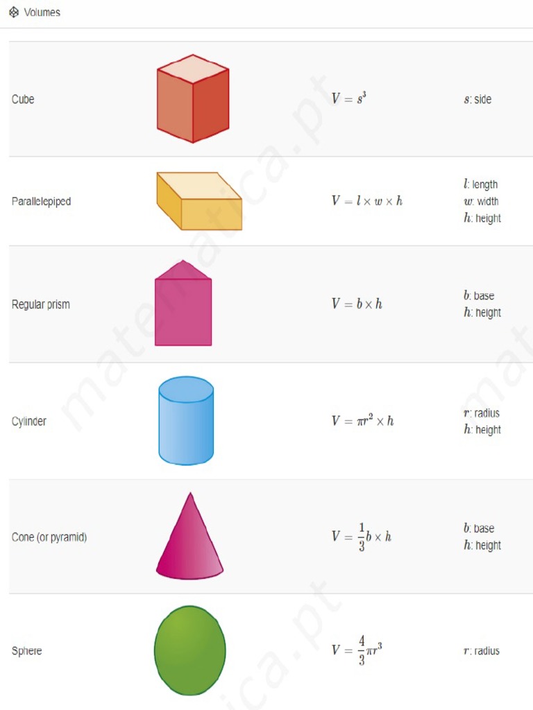 All Math Volume Formulas With Diagrams | PDF