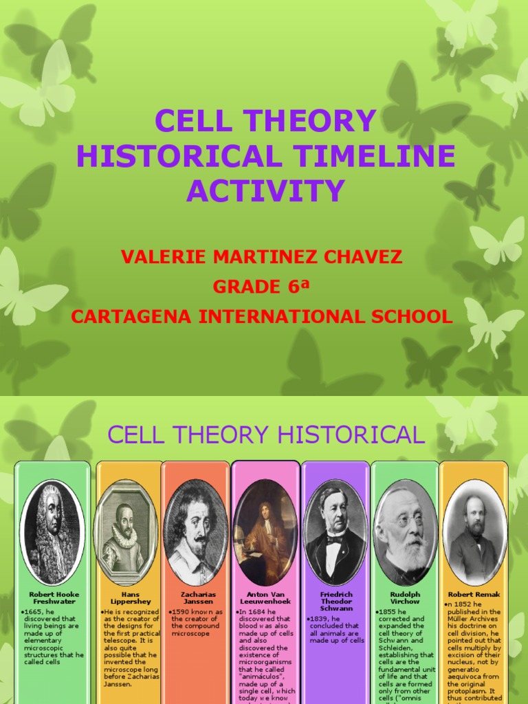 Cell Theory Historical Timeline Activity | PDF | Scientific Method ...