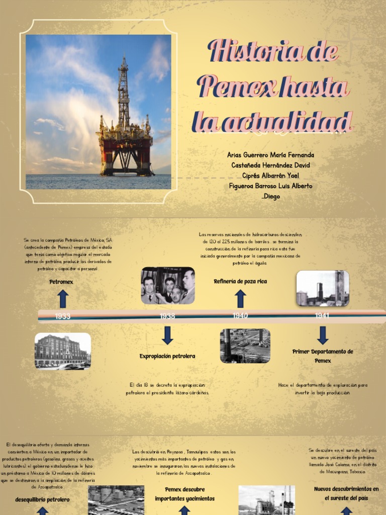 Línea del tiempo de Pemex y su historia | PDF | Petróleo | México