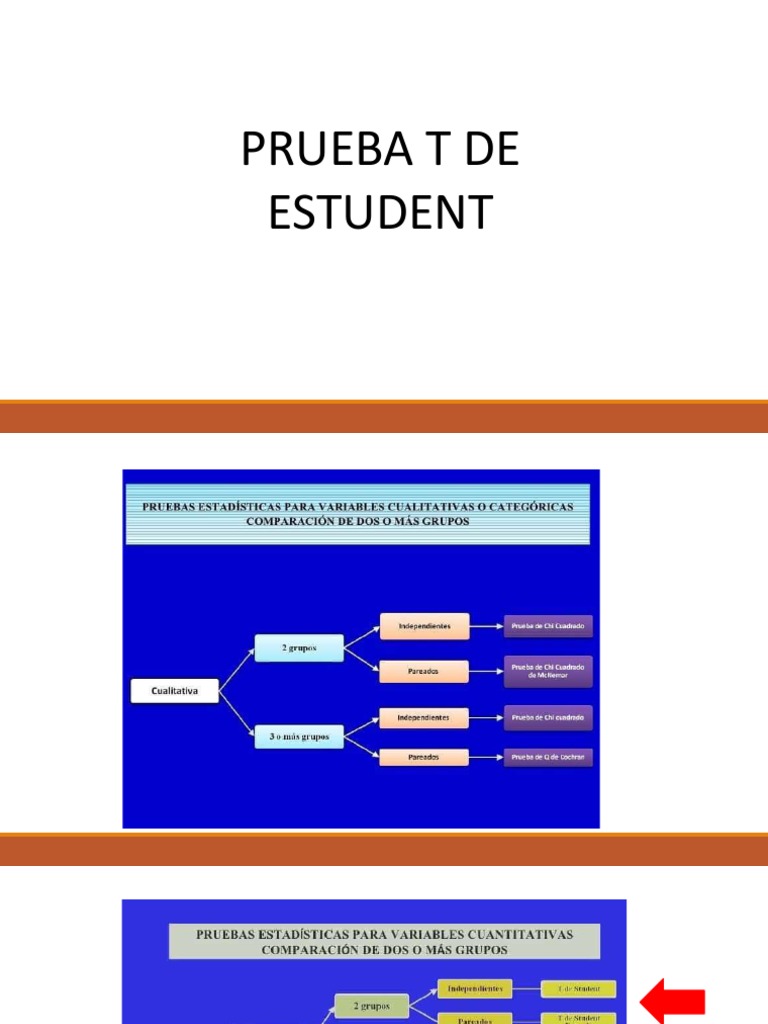 Prueba T de Student | PDF | Prueba T de Student | Tamaño del efecto