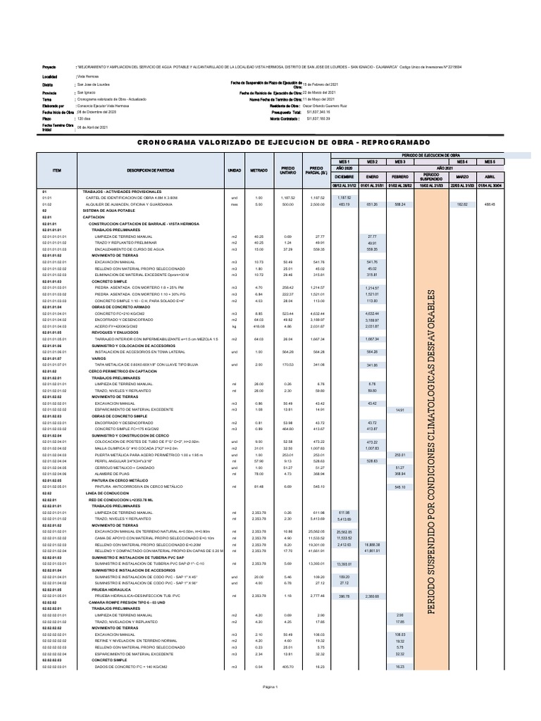1.-Cronograma de Valorizacion REProgramado | PDF | edificio | Elementos arquitectónicos