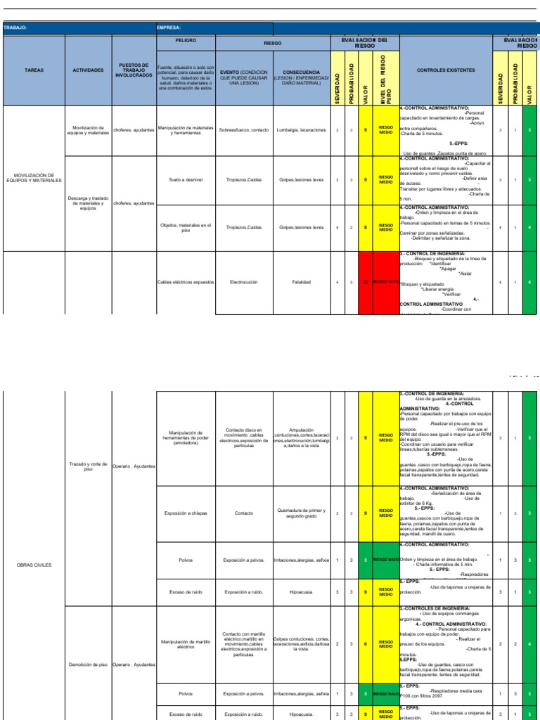 Anexo 1 Matriz de Identificacion de Peligros y Evaluacion de Riesgos ...