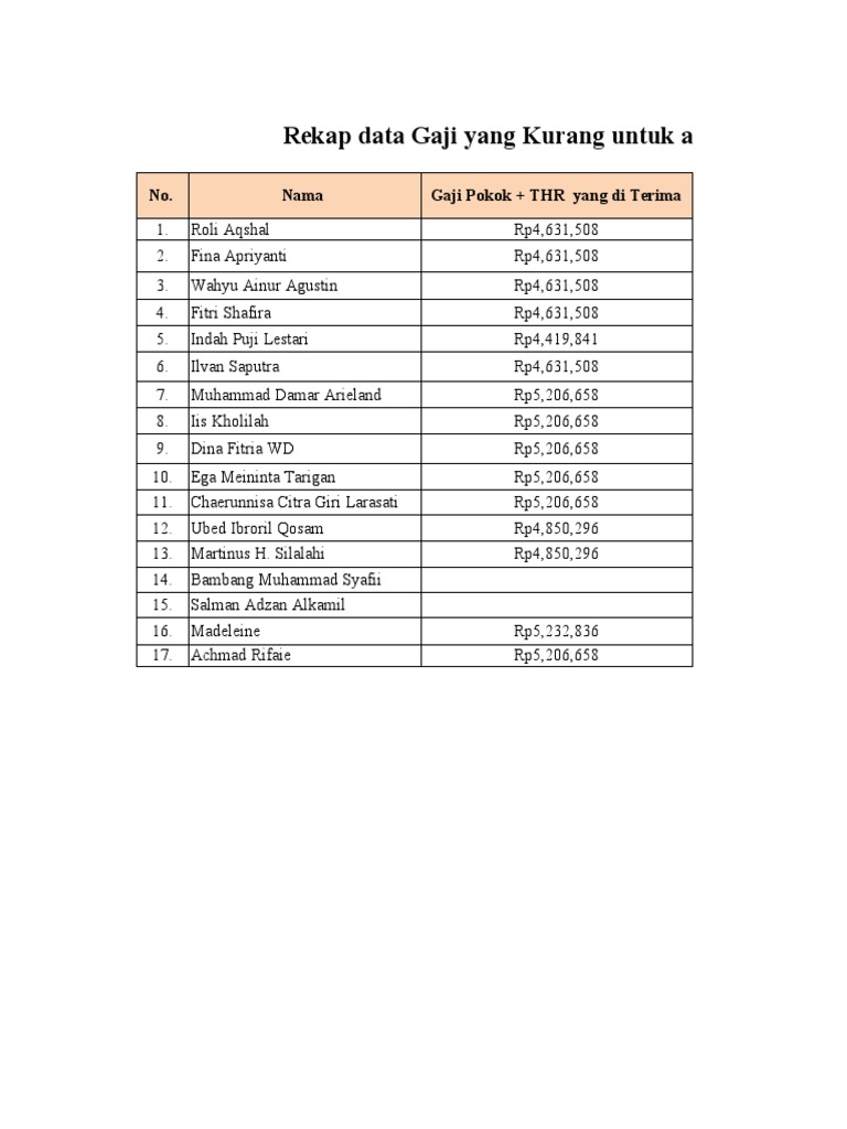 Rekap Gaji Yang Belum Sesuai | PDF