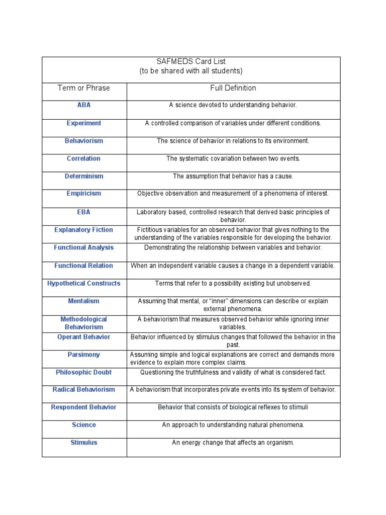 SAFMEDS Card List (To Be Shared With All Students) Term or Phrase Full ...