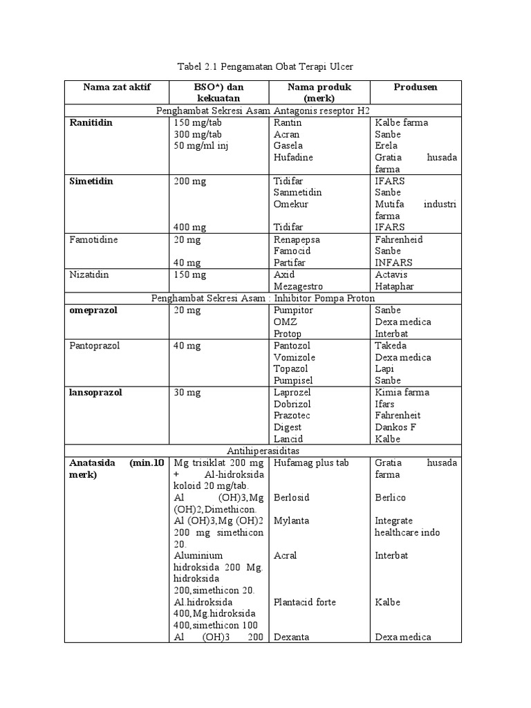 Tabel Obat Terapi Ulcer dan Produknya | PDF