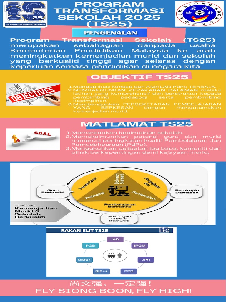 Infografik Ts25 SJK Siong Boon | PDF