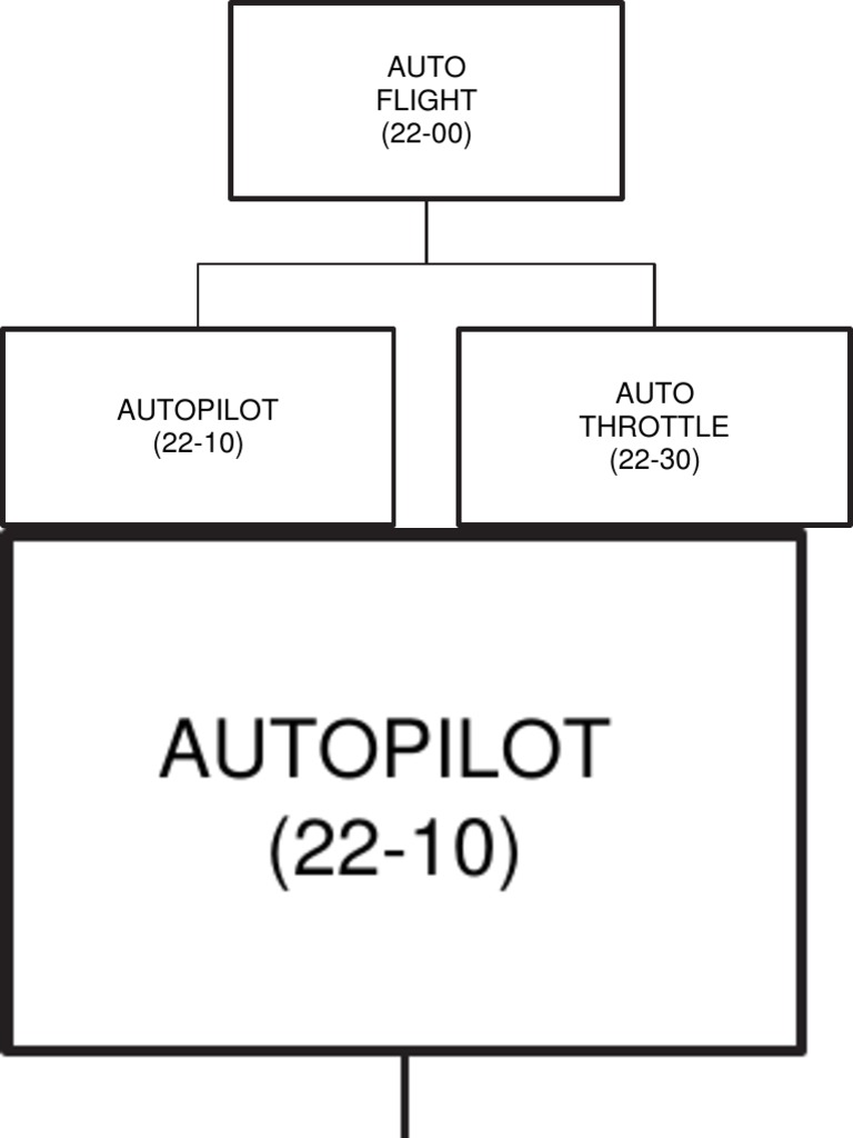 ATA 22 Line Pres | Download Free PDF | Aircraft Flight Control System ...