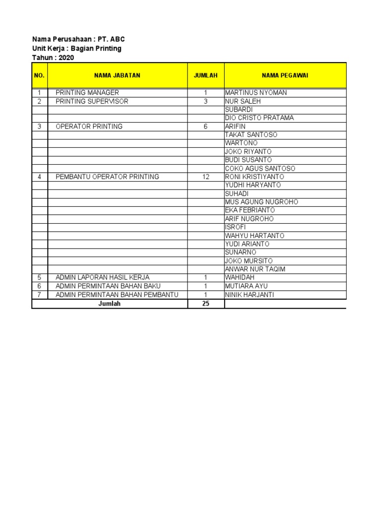 Persediaan PT Abc | PDF