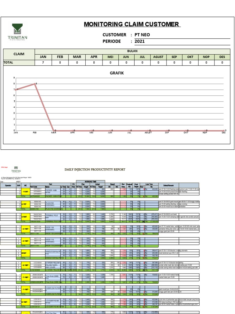Grafik Monitoring Claim Customer 2020 Update Neo | PDF