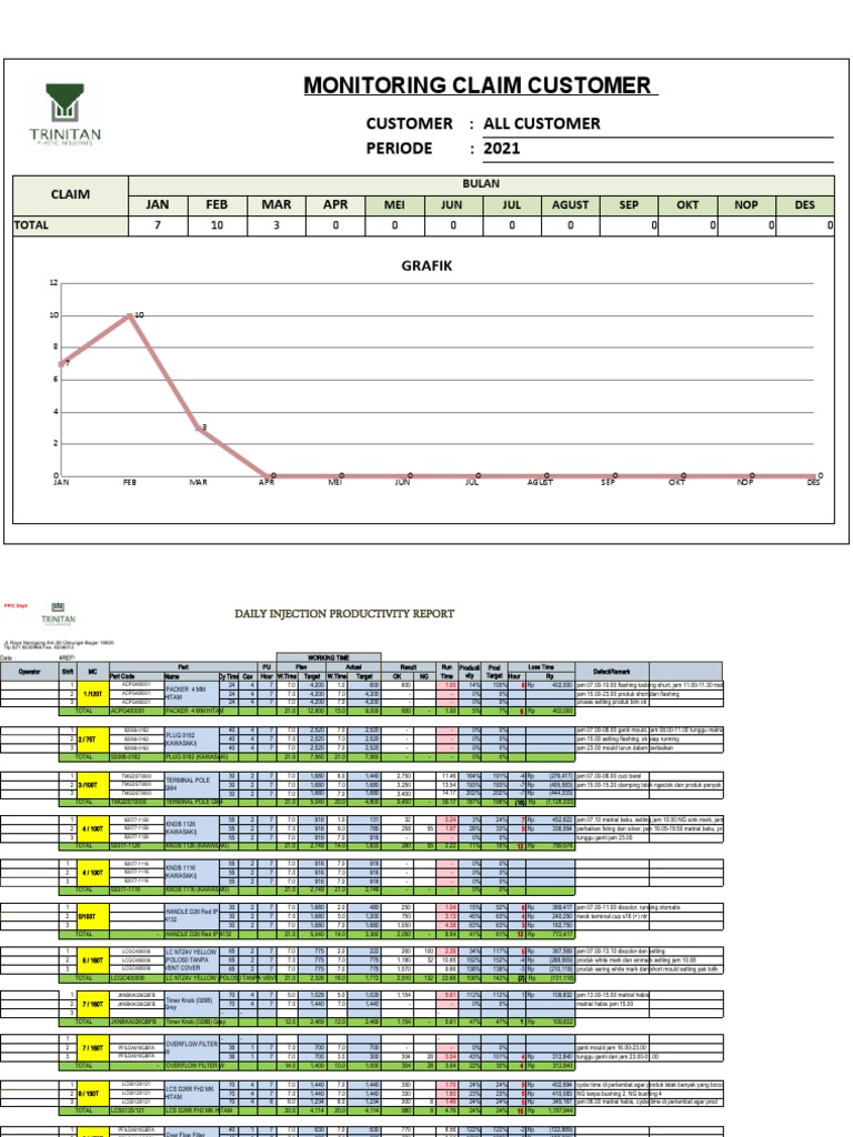 Grafik Monitoring Claim All Customer 2020 | PDF