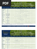 Tui Planting Calendar Poster | PDF | Vegetables | Crops