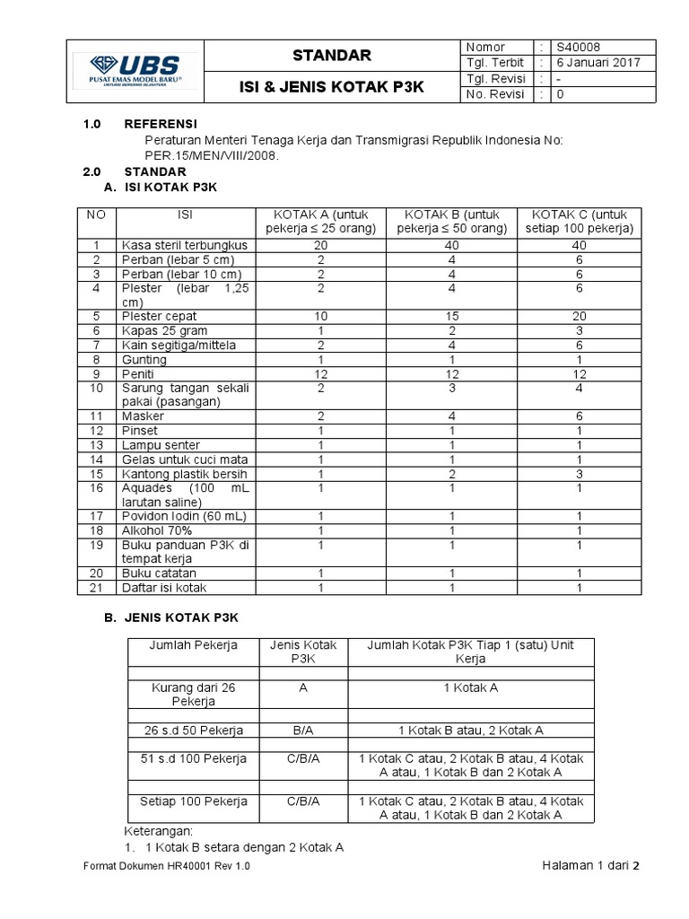 S40008 - Standar Isi Kotak P3K | PDF