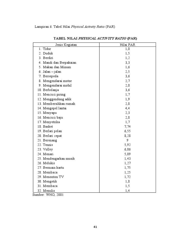 Tabel Nilai Rasio Aktivitas Fisik | PDF