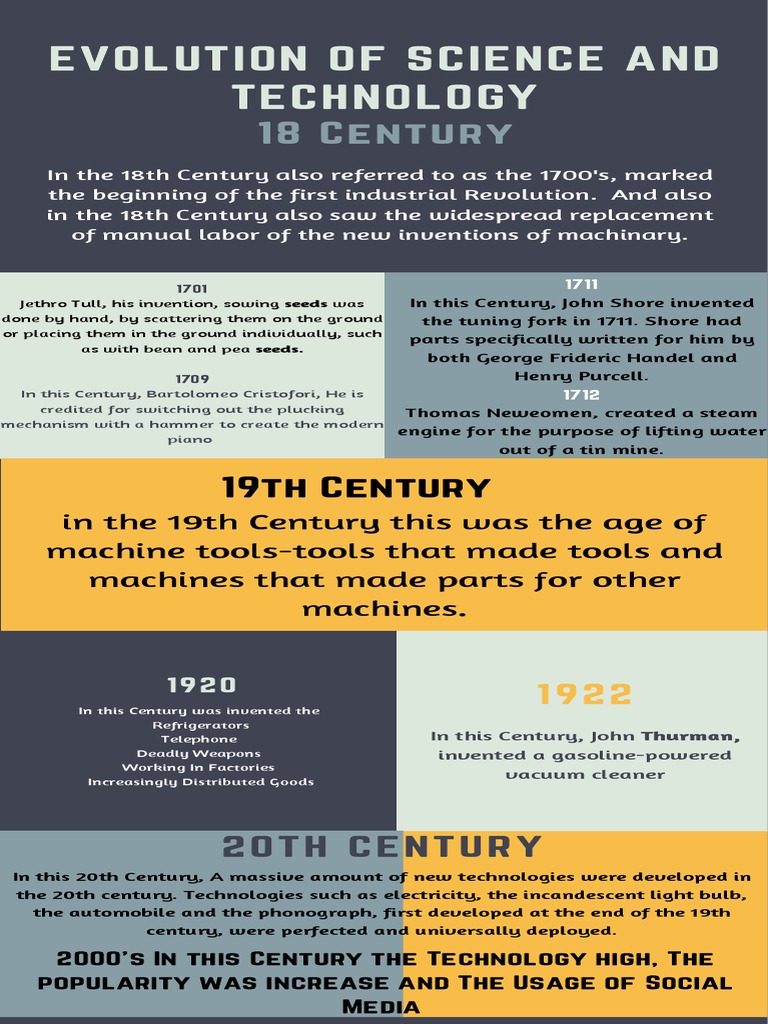 Evolution of 18th-20th Century Inventions | PDF | Machines | Industries