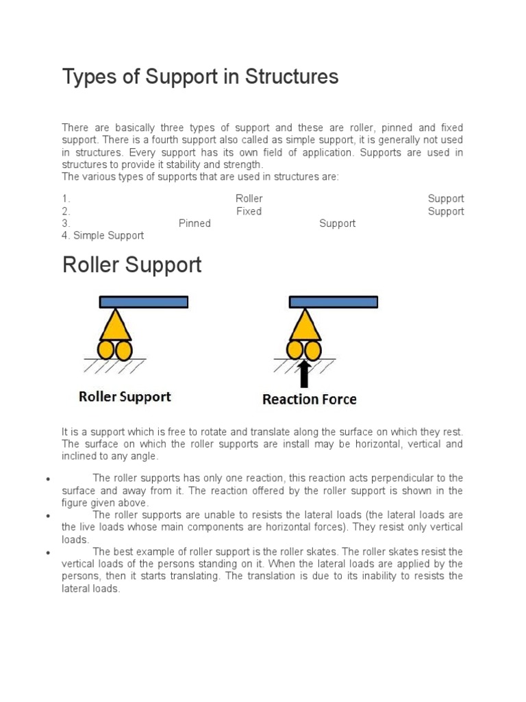 Mechanics of Deformable Bodies - Types of Support in Structures | PDF ...
