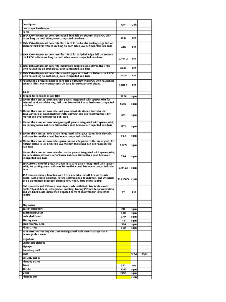 HIDCO - Draft BQ - 20210422 | PDF | Building Materials | Civil Engineering
