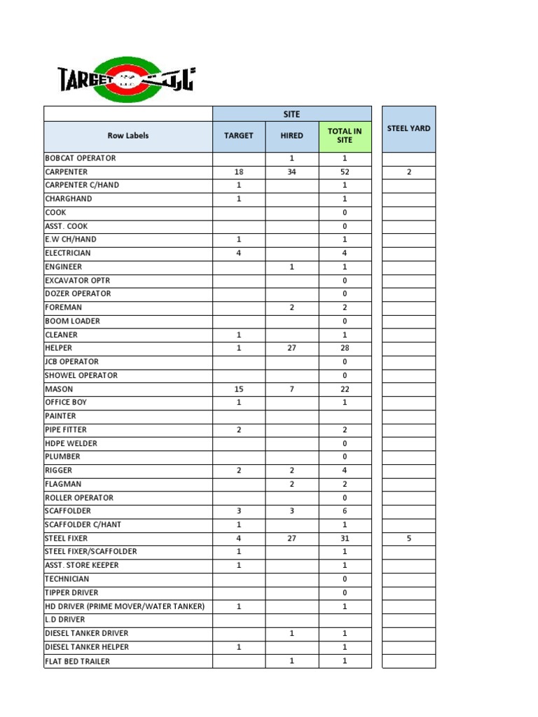 MANPOWER REPORT October 15th 2019 | PDF | Manufactured Goods | Civil ...