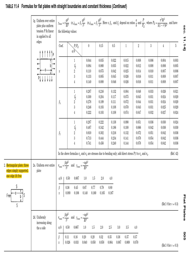 Roark's Formulas | PDF | Stress (Mechanics) | Applied And ...