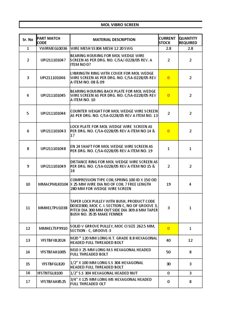 Sr. No Material Description Part Match Code Current Stock Quantity Required | PDF | Wire | Screw