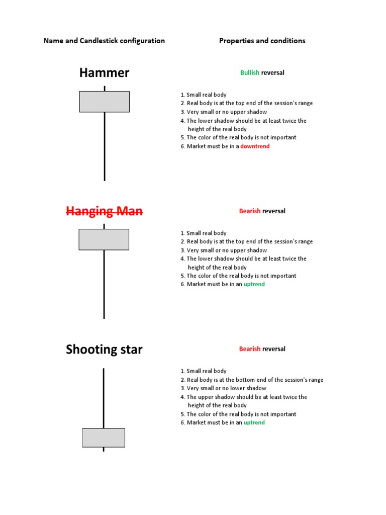 Single Candlestick Patterns Overview | PDF | Technical Analysis ...