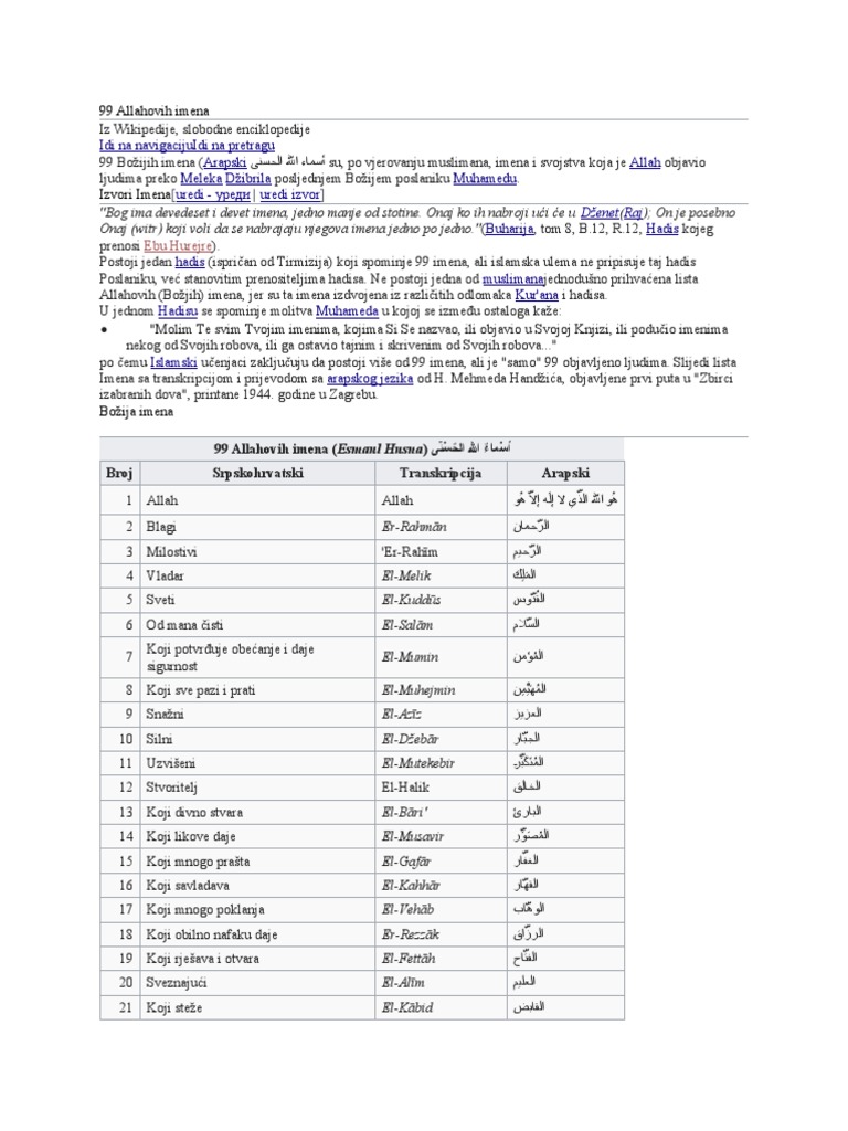 99 Allahovih Imena | PDF