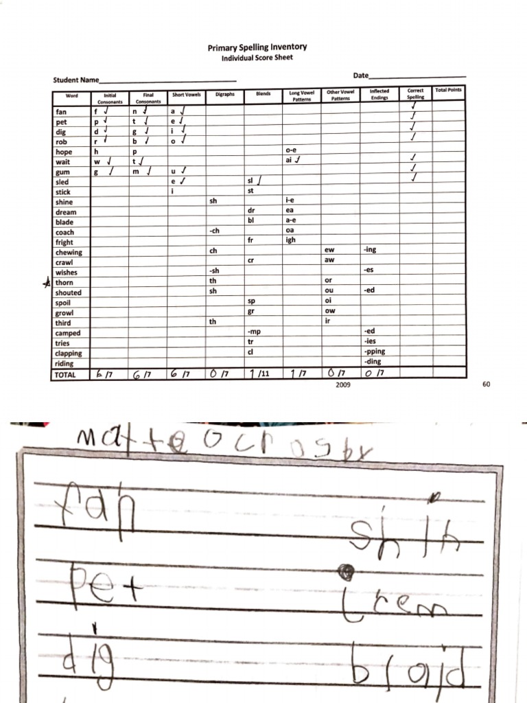 Primary Spelling Inventory Score Sheet | PDF | Consonant | Linguistics