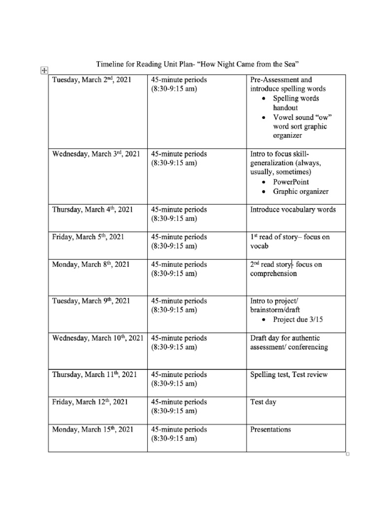 Timeline and Concept Map | PDF