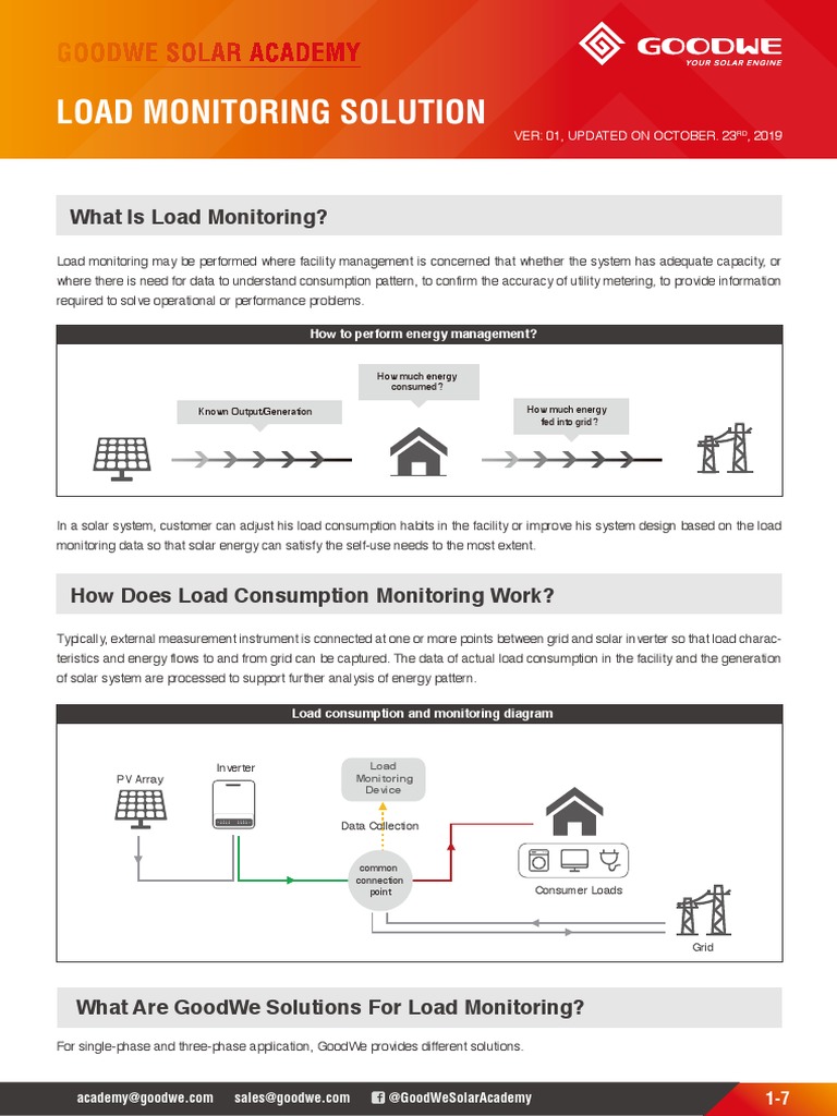 GoodWe Load Monitoring Solution | PDF | Power Inverter | Solar Power