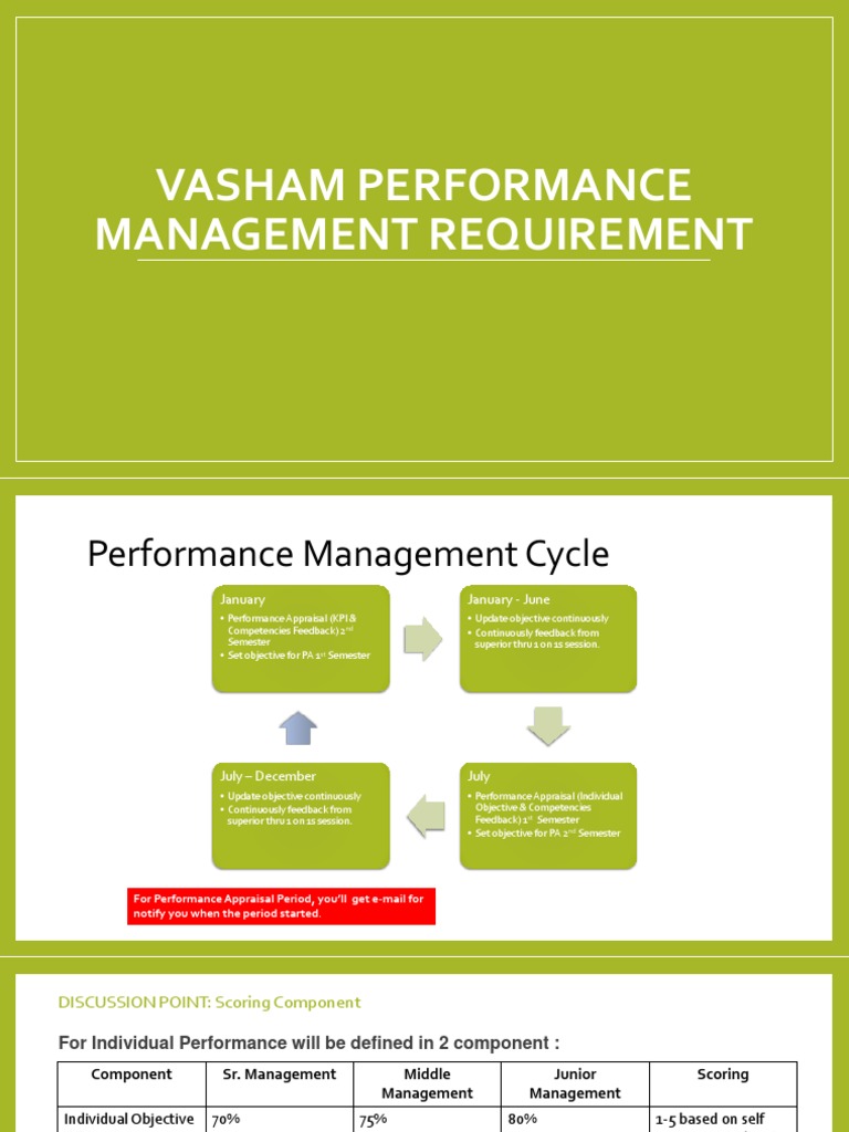 Performance System - Vasham | PDF | Performance Appraisal | Computing