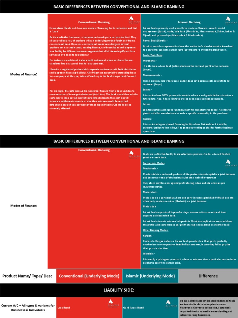 Basic Differences Between Conventional and Islamic Banking | PDF ...