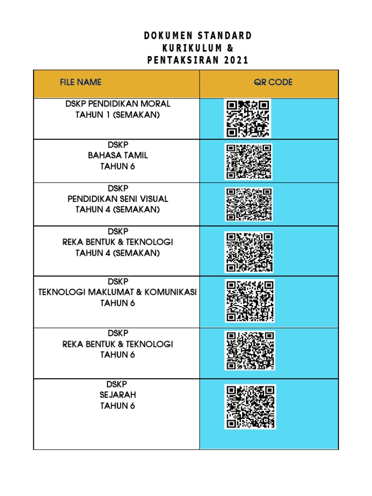 QR Code DSKP 2021 | PDF