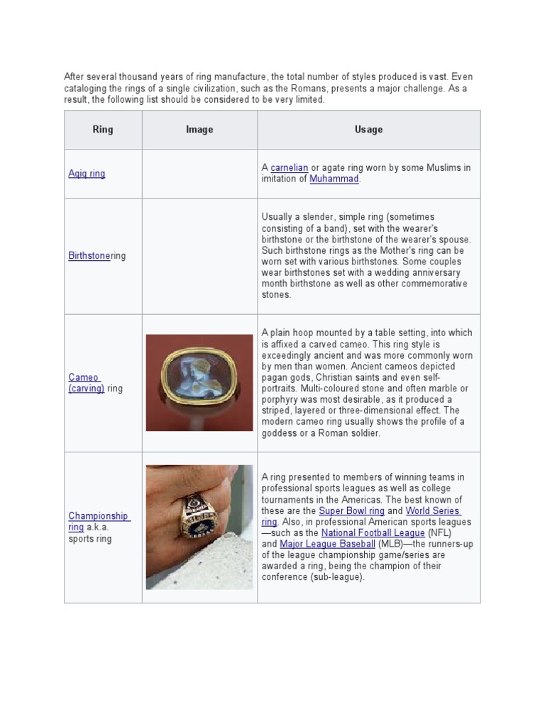 An Overview of Ring Styles Through History: From Birthstone Rings to ...