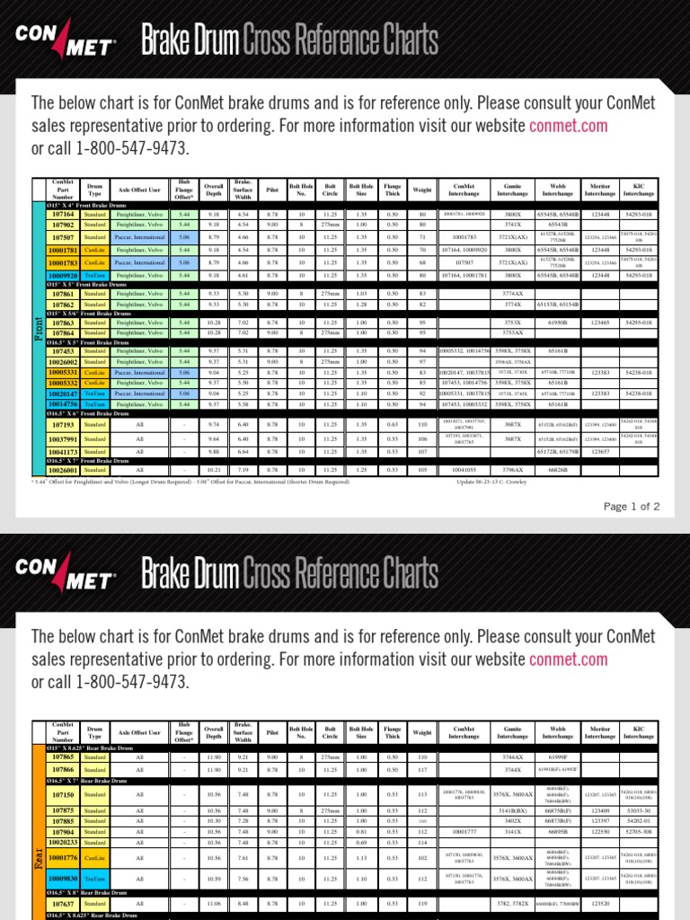 Brake Drum: Cross Reference Charts | PDF | Vehicle Technology | Vehicle ...