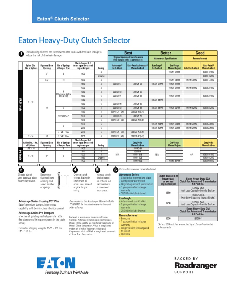 Eaton Clutch Selector Chart Technical Data Sheet en | PDF | Clutch ...
