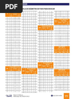 Tabela Fator K - Dobra | PDF