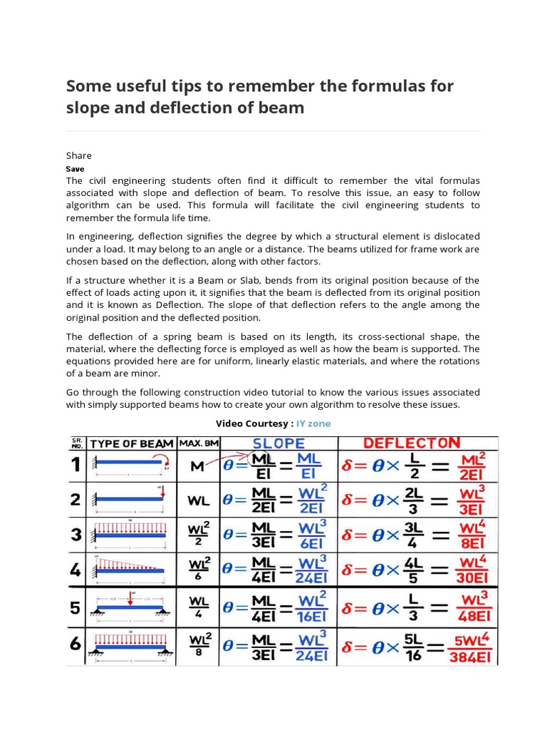 Some Useful Tips To Remember The Formulas For Slope and Deflection of ...