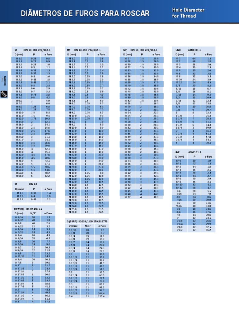 Tabela Diametro Furo para Fazer Rosca | Tools | Cutting Tools