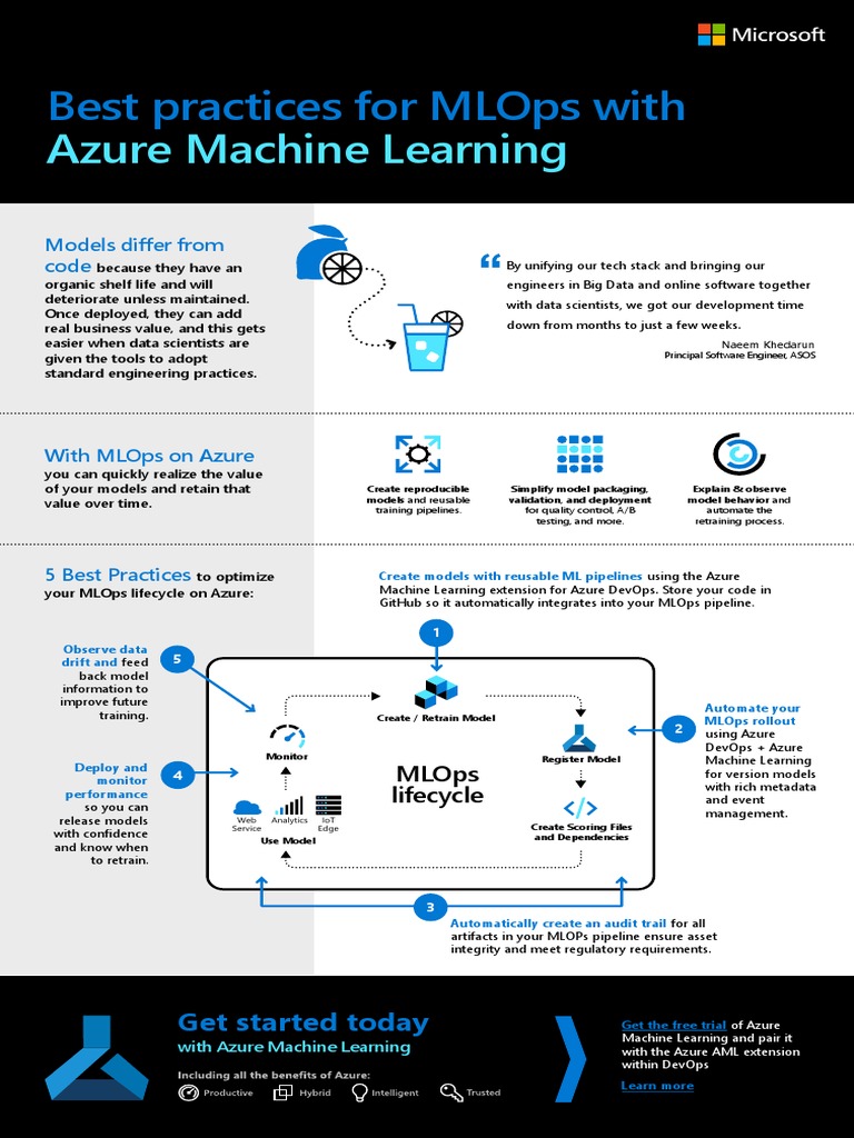Best Practices For Machine Learning Operations (MLOps) | PDF | Microsoft Azure | Information ...