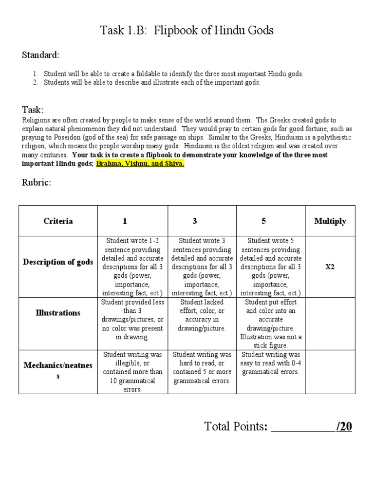 Flipbook on Hindu Gods: Brahma, Vishnu, Shiva | PDF | Hindu Deities ...