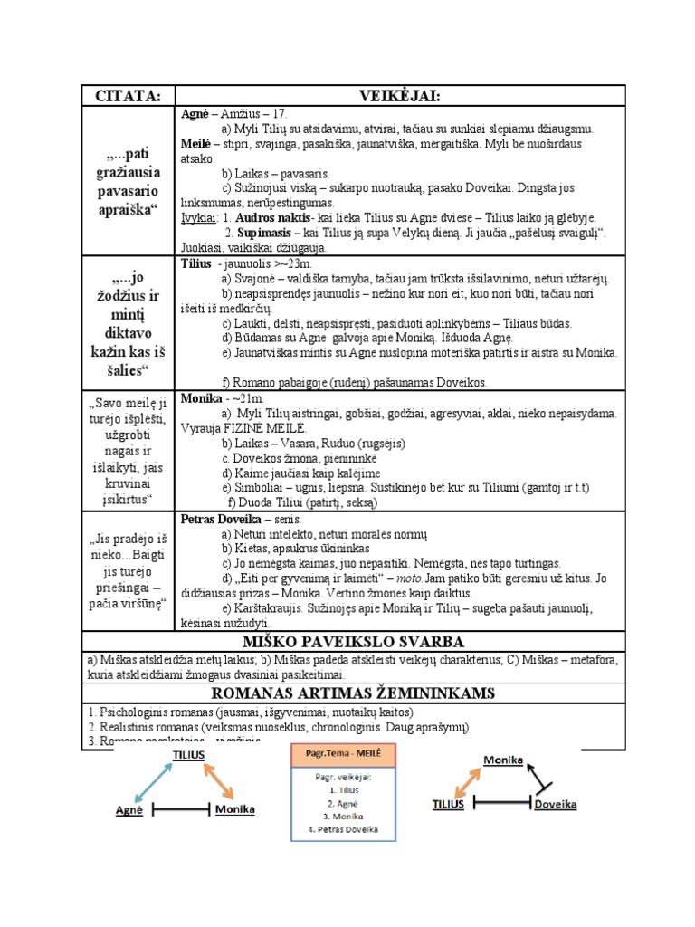Miskais Ateina Ruduo Veikejai Ir Kt. | PDF