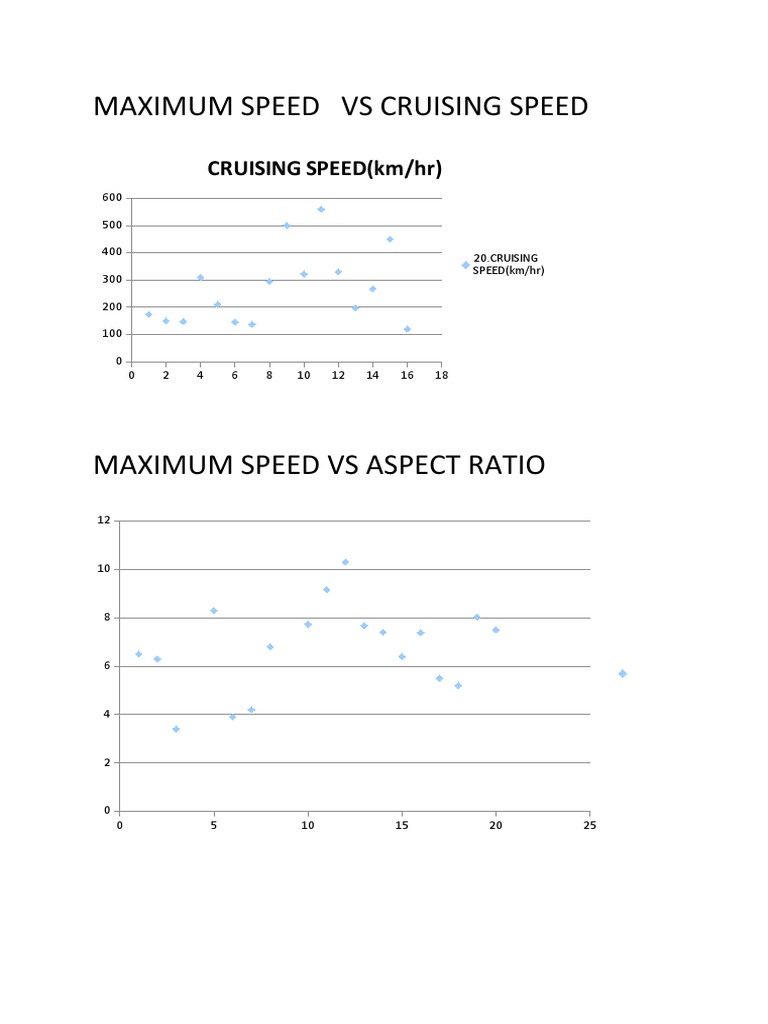Maximum Speed VS Cruising Speed | PDF | Wing Configurations | Aerospace