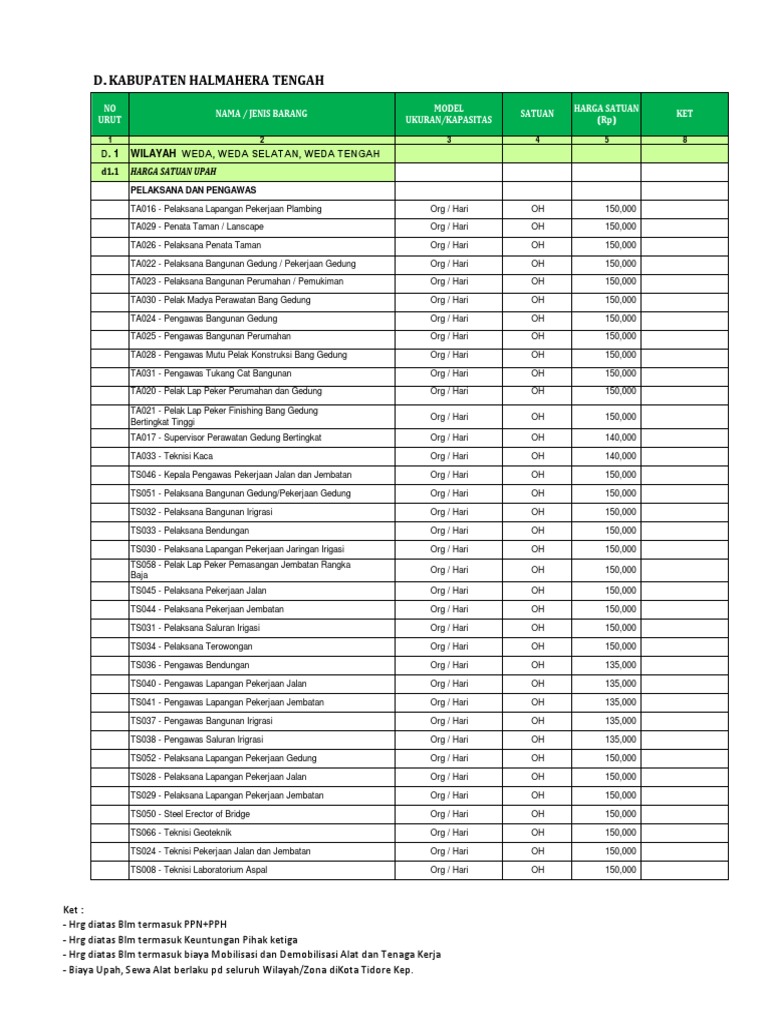 HSD Kabupaten Halteng | PDF | Teknologi & Rekayasa