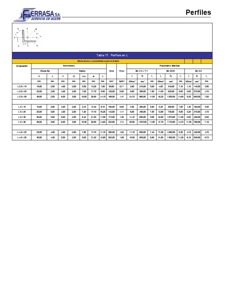 Perfiles: Tabla 17. Perfiles en L | PDF