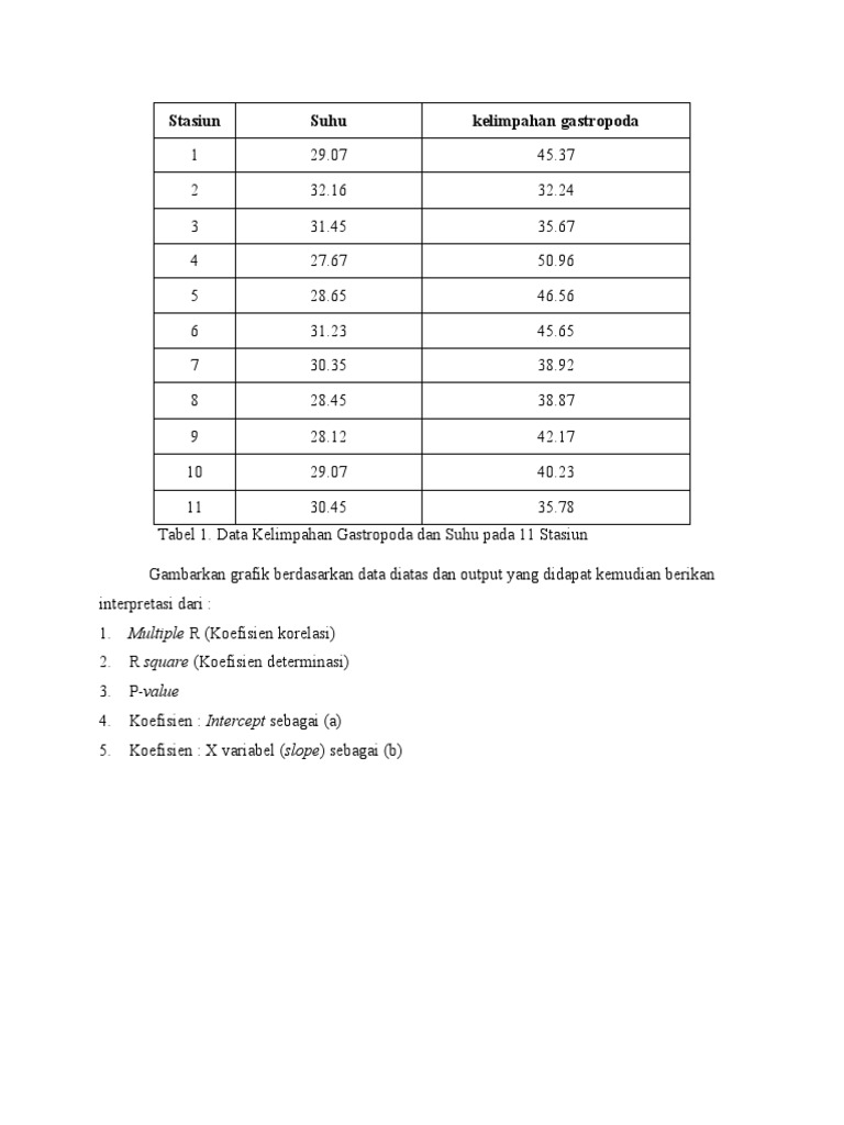 Interpretasi Statistik Kelimpahan Gastropoda | PDF