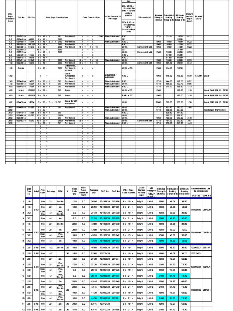 Wire Rope Specification | PDF | Manufactured Goods | Machines