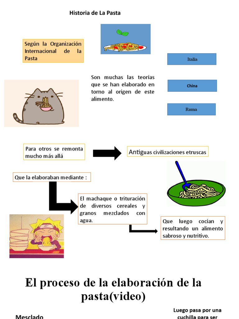 Historia de La Pasta | PDF | Pasta | Trigo