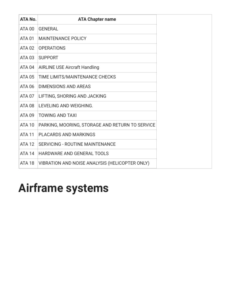 Airframe Systems: Ata No. ATA Chapter Name | PDF | Vehicle Parts | Vehicles