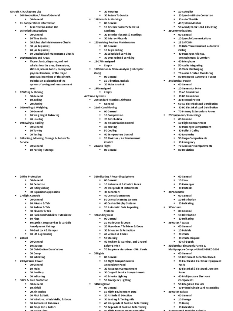 ATA 100 Chapters - serwer2311392.home.pl