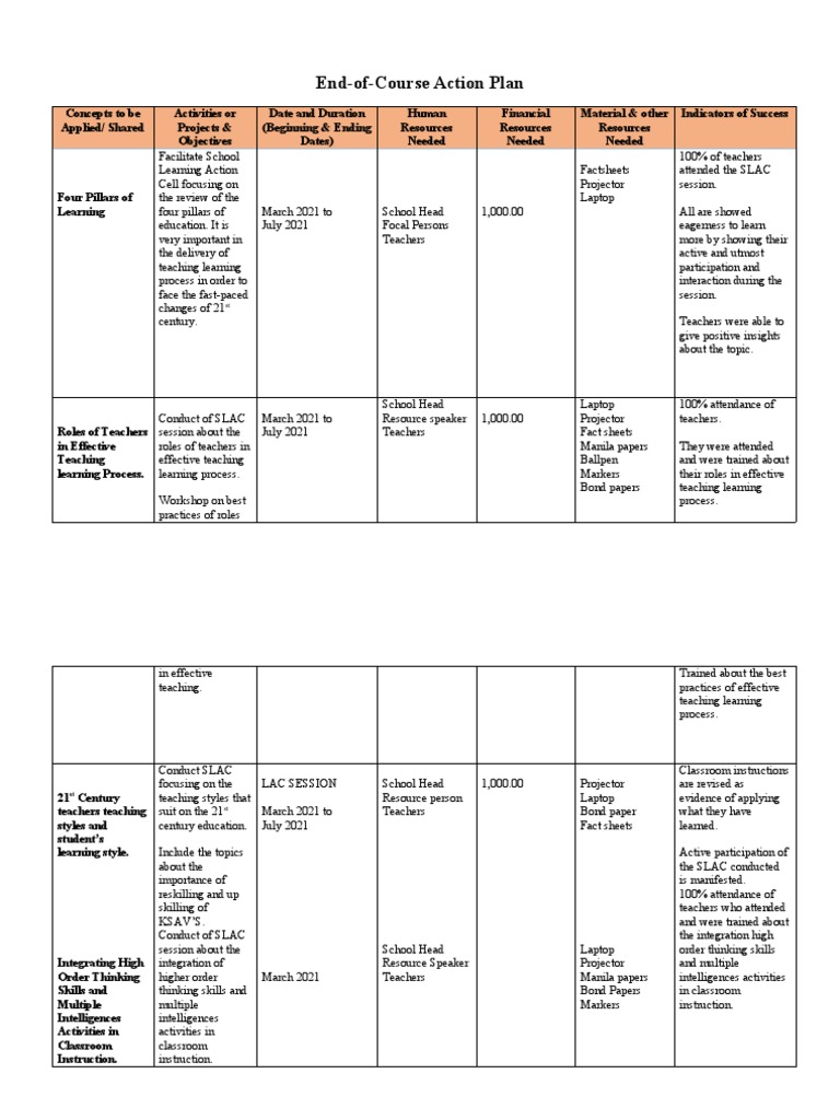 5 GURO21 Action Plan Template 2018 Version 1 | PDF | Teachers | Classroom
