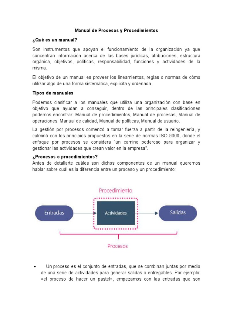 Manual de Procesos y Procedimientos | PDF | Business | Science